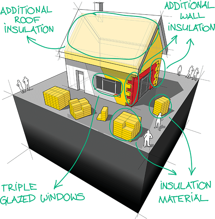 ECO4 Information, Tools & Resources - Energy Grant Access